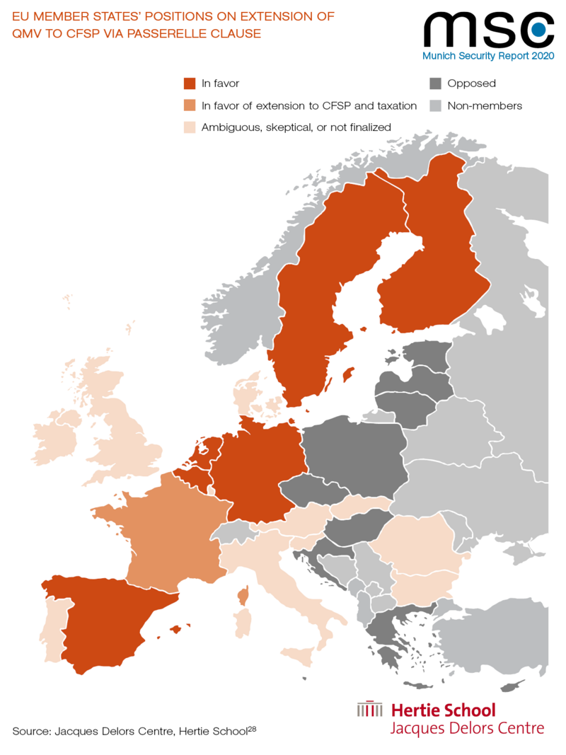 EU Member States' Positions on Extension of QMV to CFSP via Passerelle ...